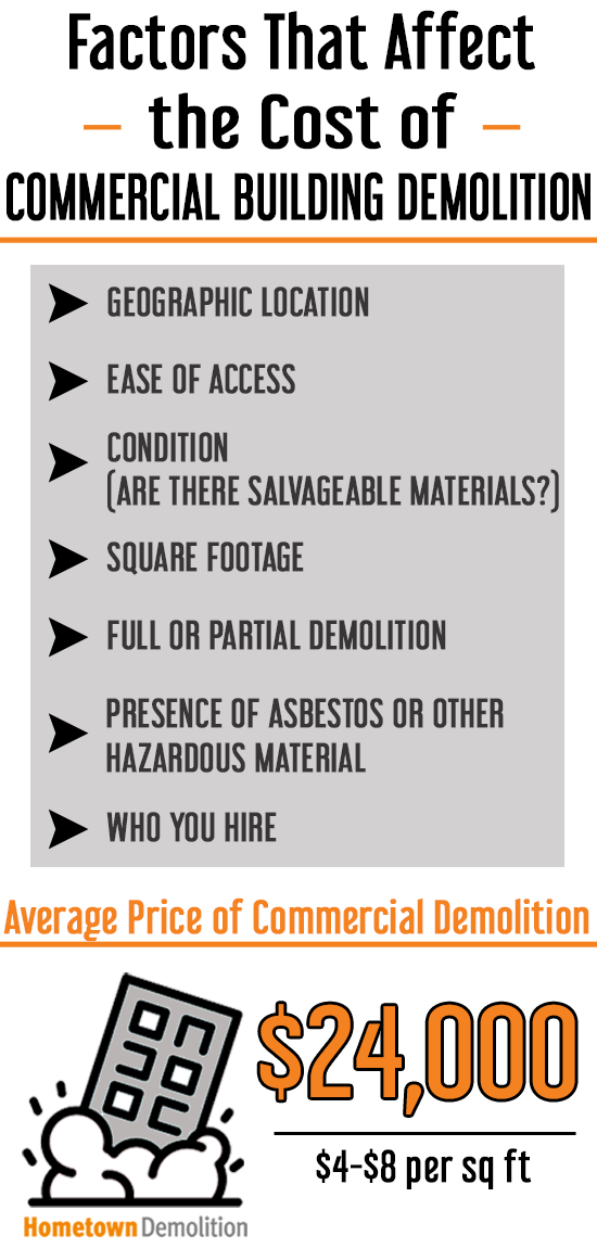 Commercial Demolition Cost Guide The Average Cost Per Square Foot To Commercial Demolition Cost Guide The Average Cost Per Square Foot To